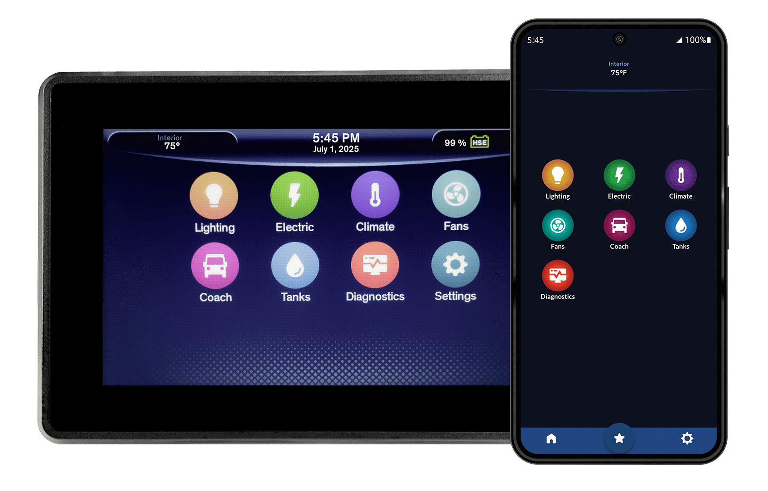 Firefly Ecosystem | Firefly Integrations